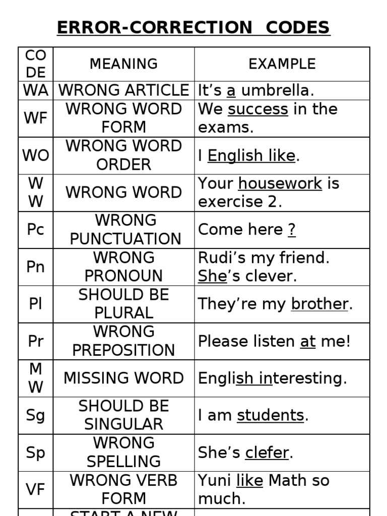 Error Correction Codes | PDF