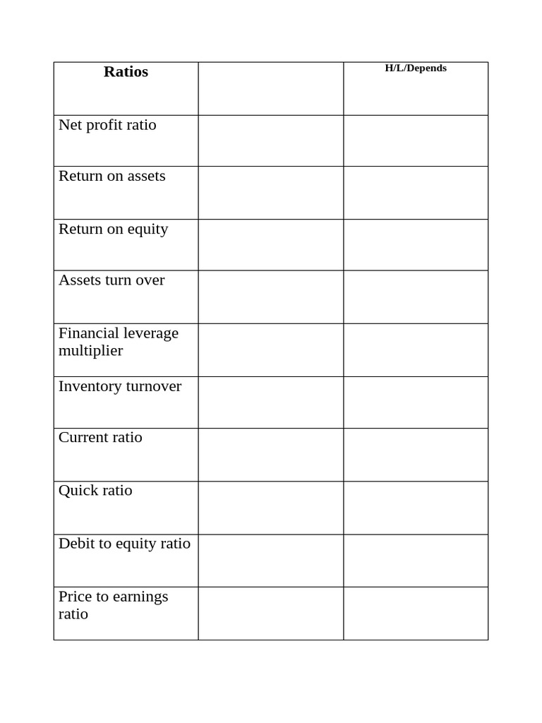 Ratios Table | PDF