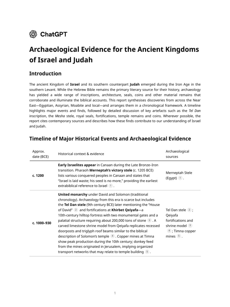 Archaeological Evidence For The Ancient Kingdoms of Israel and Judah ...