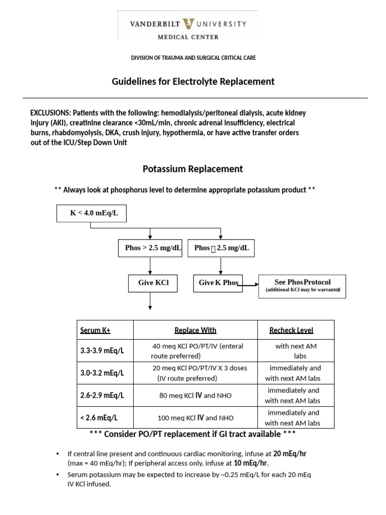 Electrolyte Repletion Guideline PMG | PDF | Internal Medicine | Organ ...