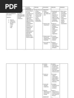 NCP Pcap | PDF | Pneumonia | Infection