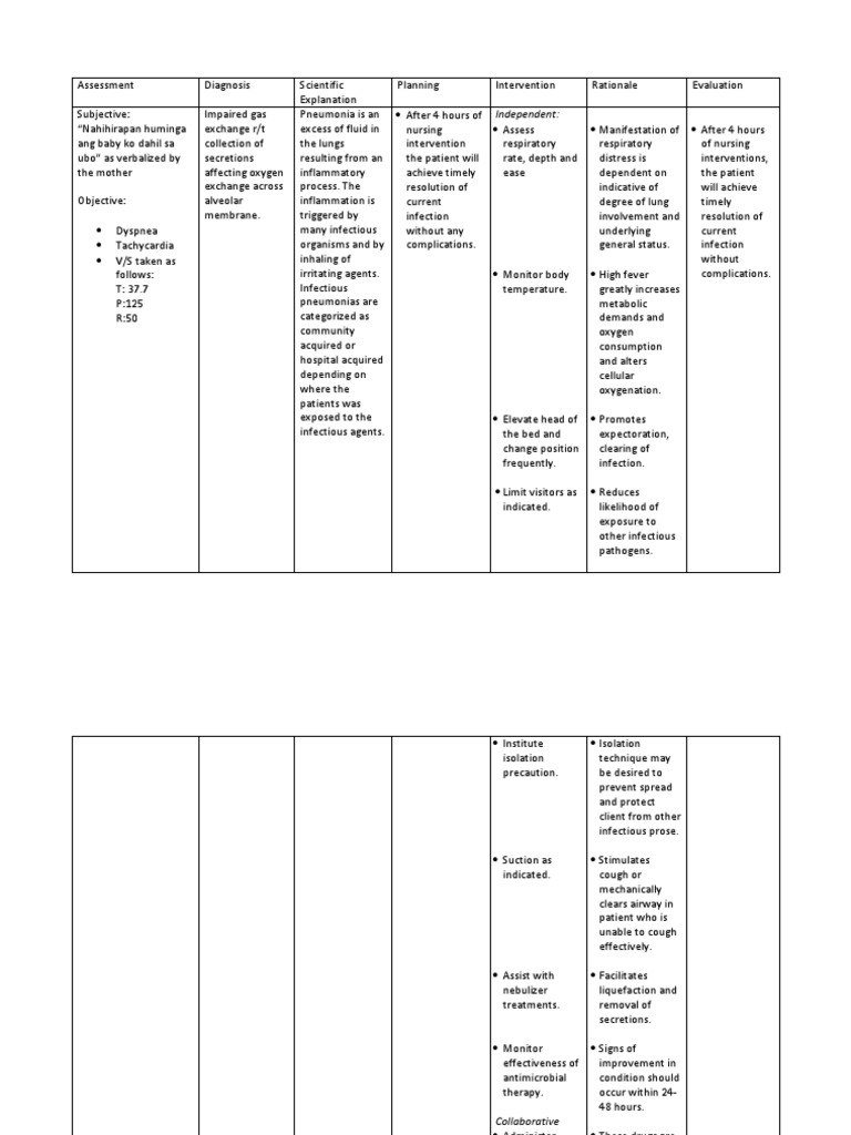 NCP Pneumonia