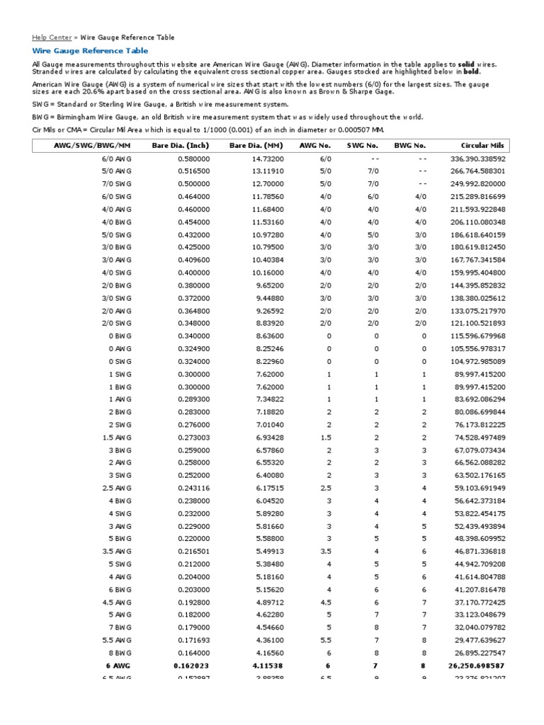 Wire Gauge Reference Table | Wire | Manufactured Goods