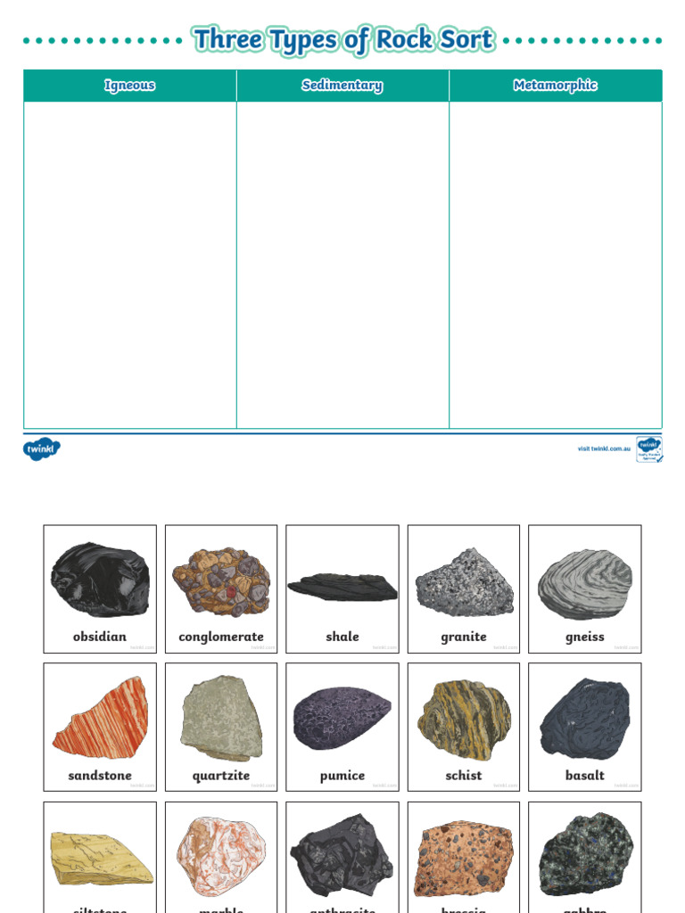 Au SC 1735810840 Igneous Sedimentary and Metamorphic Rocks Sorting ...