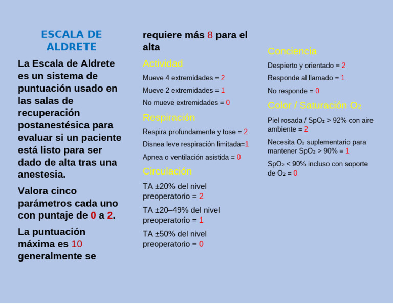 Escala de Aldrete | PDF