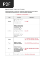 SCP Object Class Overview | PDF