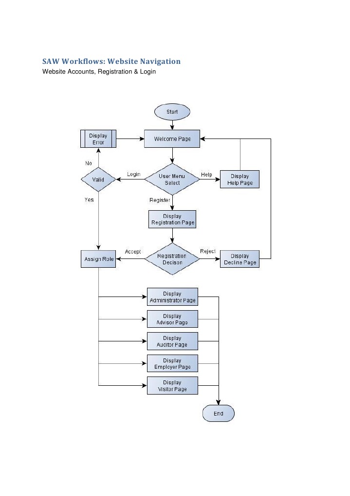 SAW Workflows | PDF | Computing | Software