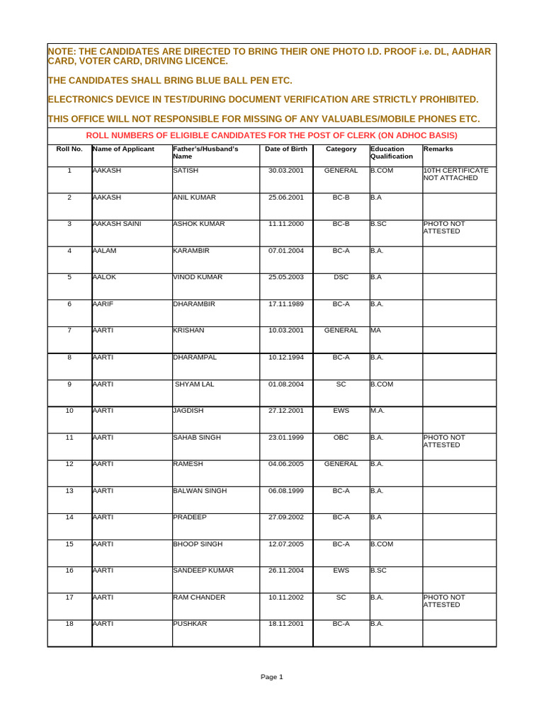 Roll Numbers of Eligible Candidates For The Post of Clerk (On Adhoc ...