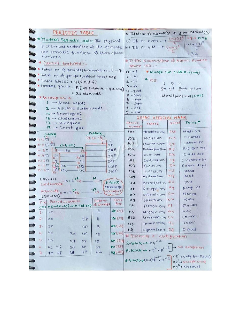 Periodic Table Short | PDF