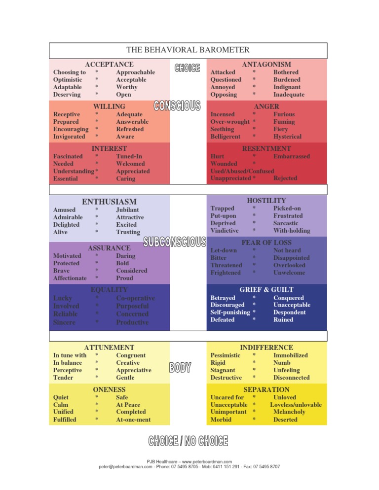 Chart Behavioural Barometer Colour | PDF | Emotions | Psychological ...