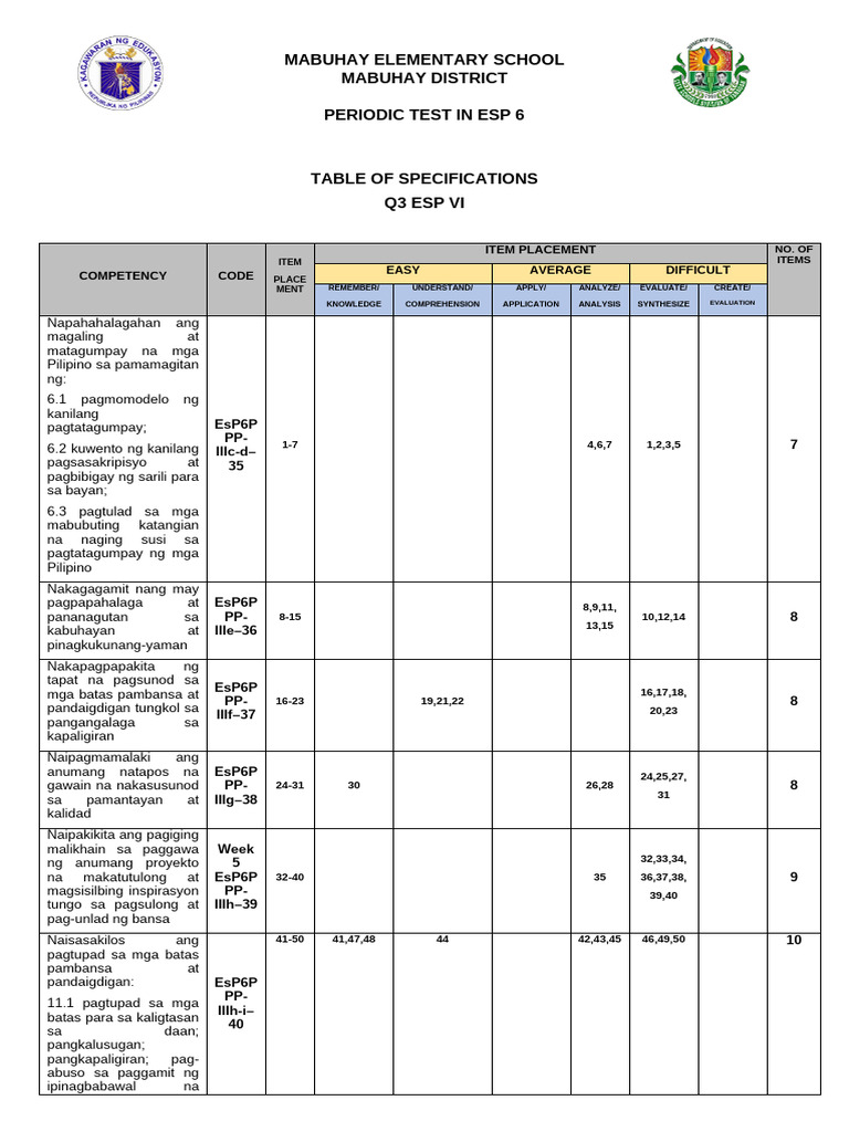 Esp 6 q3 PT With Blooms Tos Answer Key | PDF