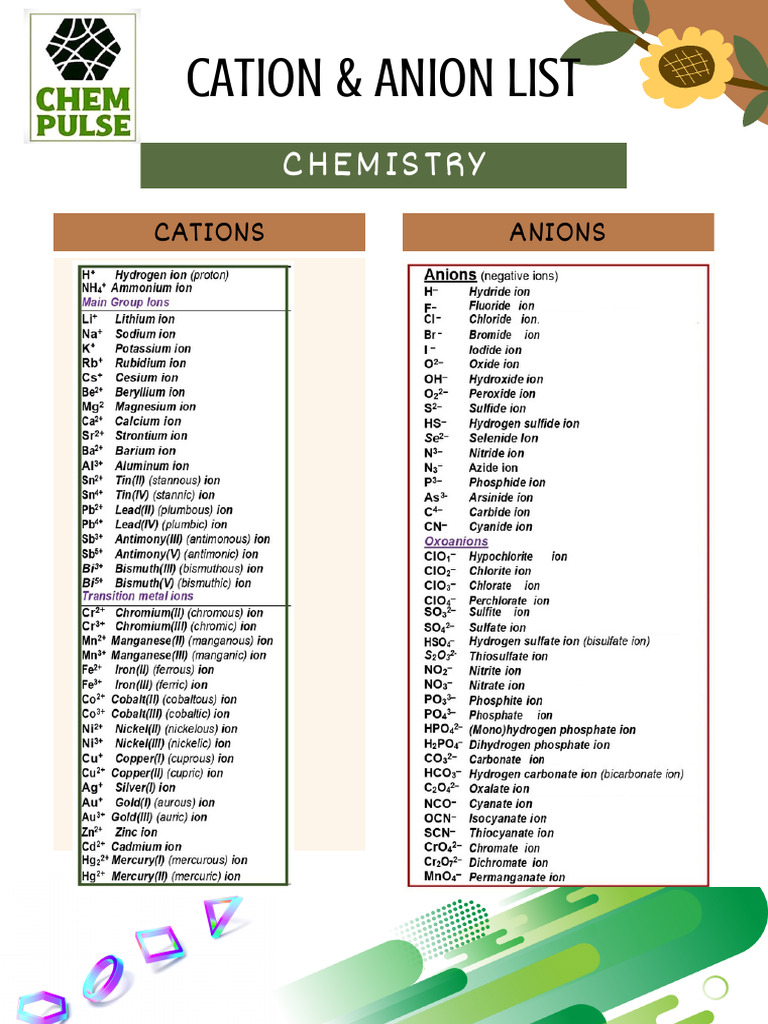 Cations & Anion | PDF
