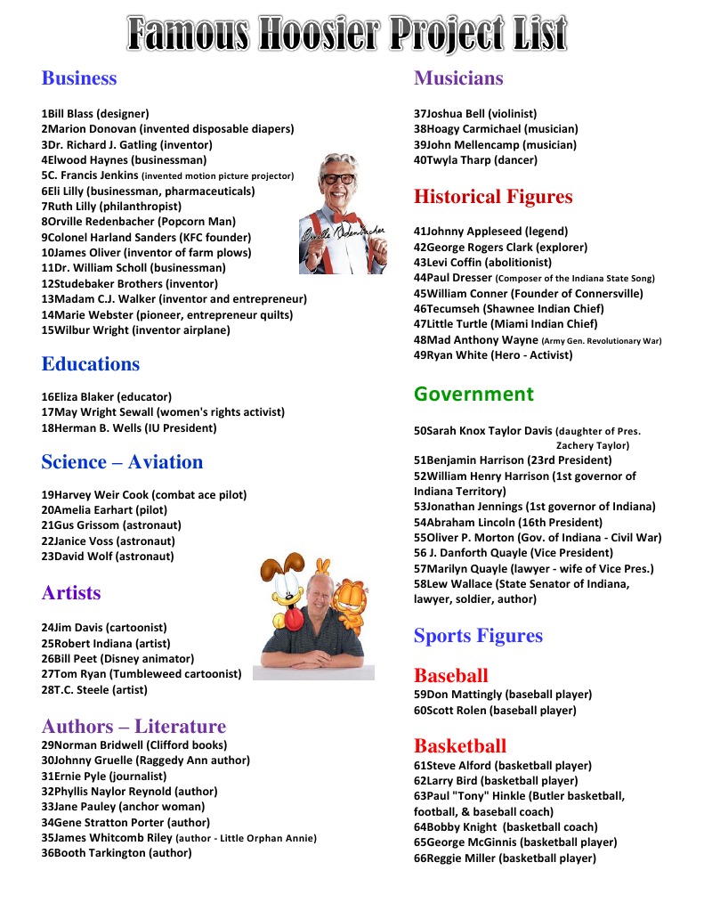 Famous Hoosier List | PDF | Leisure | Sports