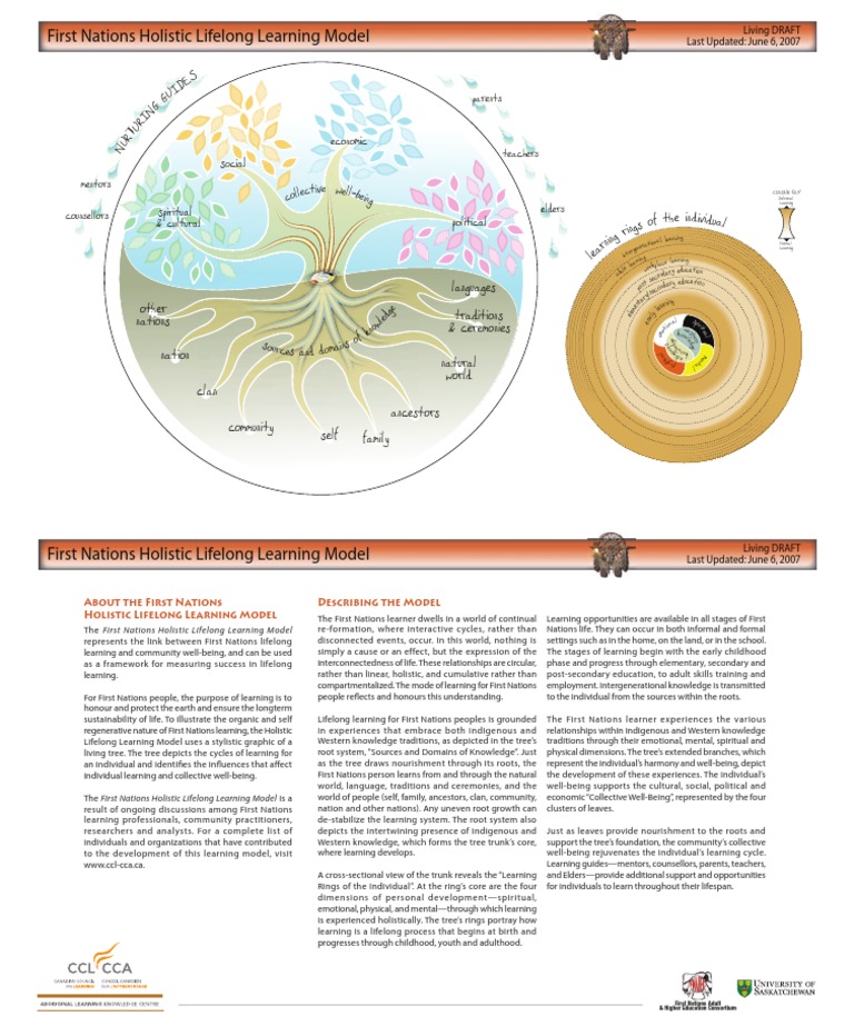 First Nations Holistic Lifelong Learning Model | PDF | Well Being ...