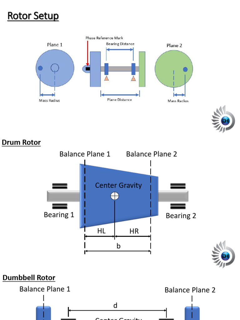 Rotor Types | PDF