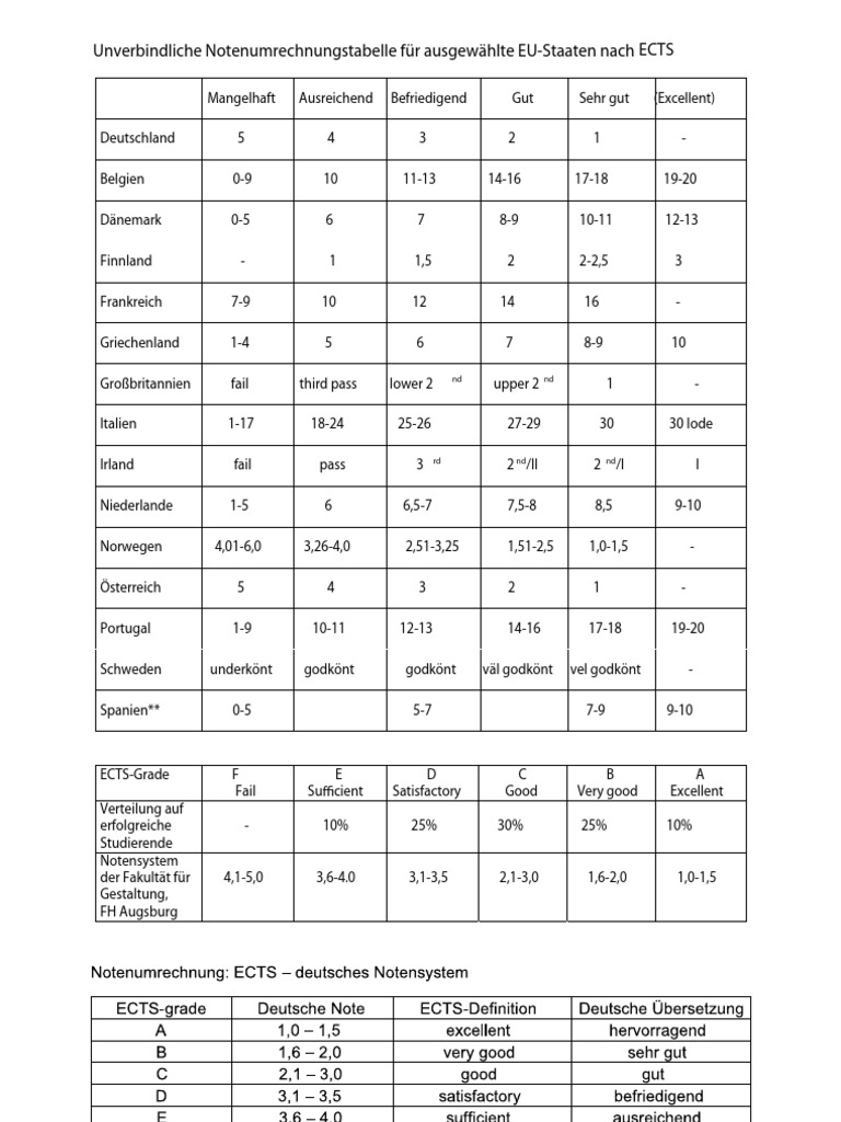 Umrechnungstabelle ECTS Noten | PDF