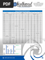 Vacuum Pressure Conversion Chart | PDF | Pressure | Pascal (Unit)