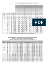Tabla de Dimensiones de Tuberia Segub Asme B36.10 PDF | PDF | Materiales | Acero