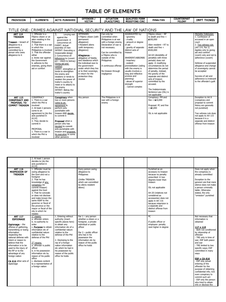 Table of Elements: Title One: Crimes Against National Security and The ...