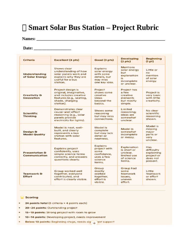 ? Smart Solar - RUBRIC | PDF
