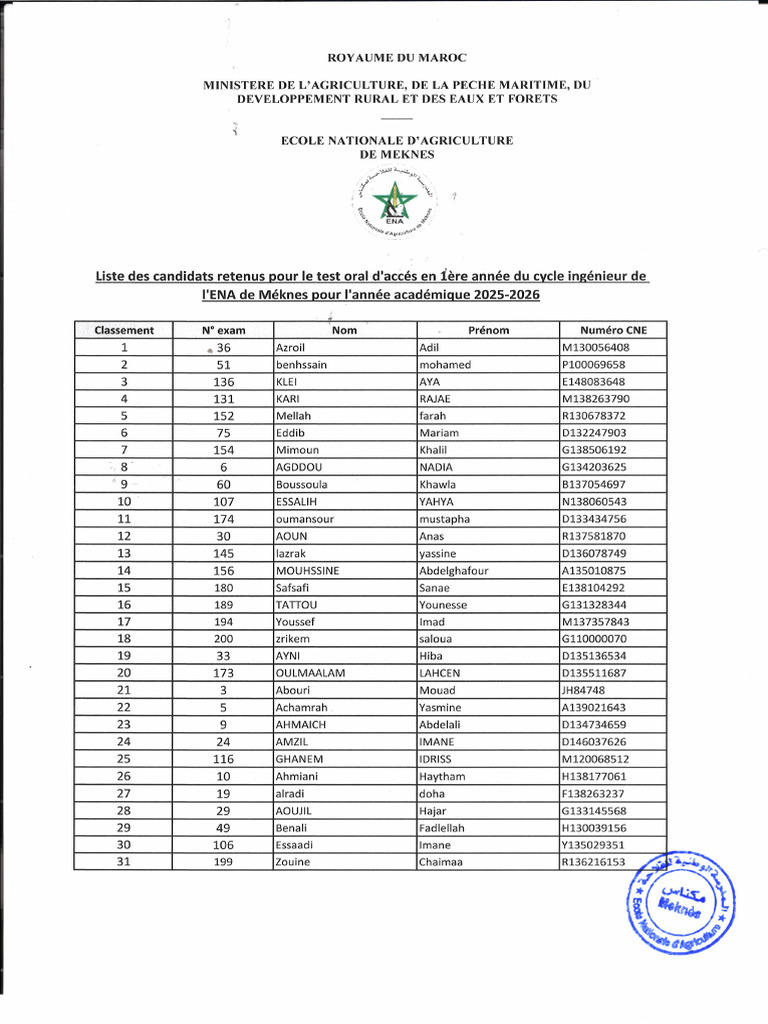 Liste Des Candidats Retenus Pour Le Test Oral | PDF