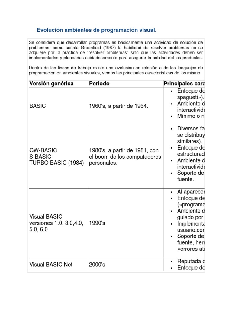 Evolución Ambientes de Programación Visual | PDF | Objeto (informática ...