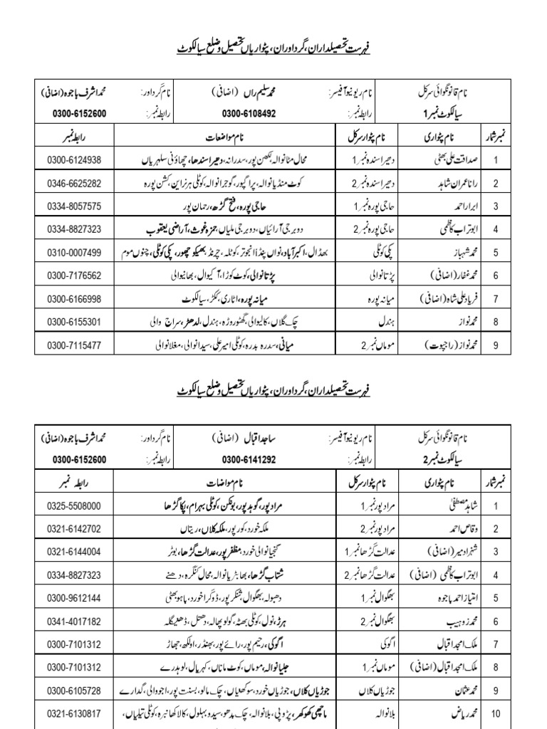 List of Patwaris 15.06.2025 | PDF
