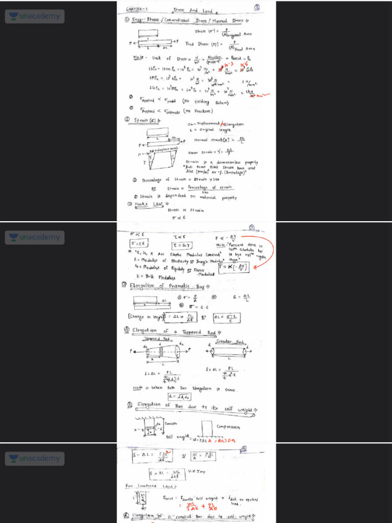 Formulae of Som by Aditya PDF | PDF