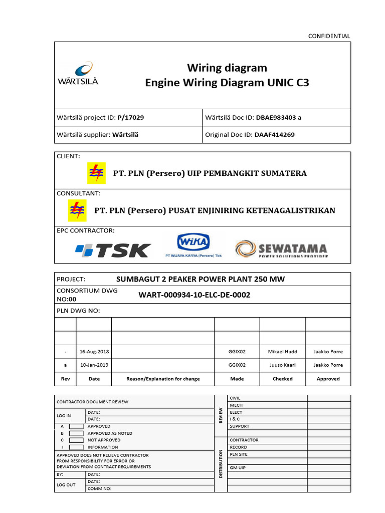 Unic Panel | PDF