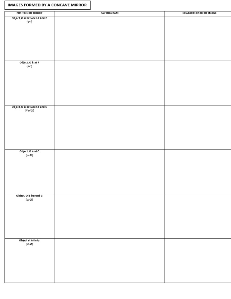 Position of Object | PDF