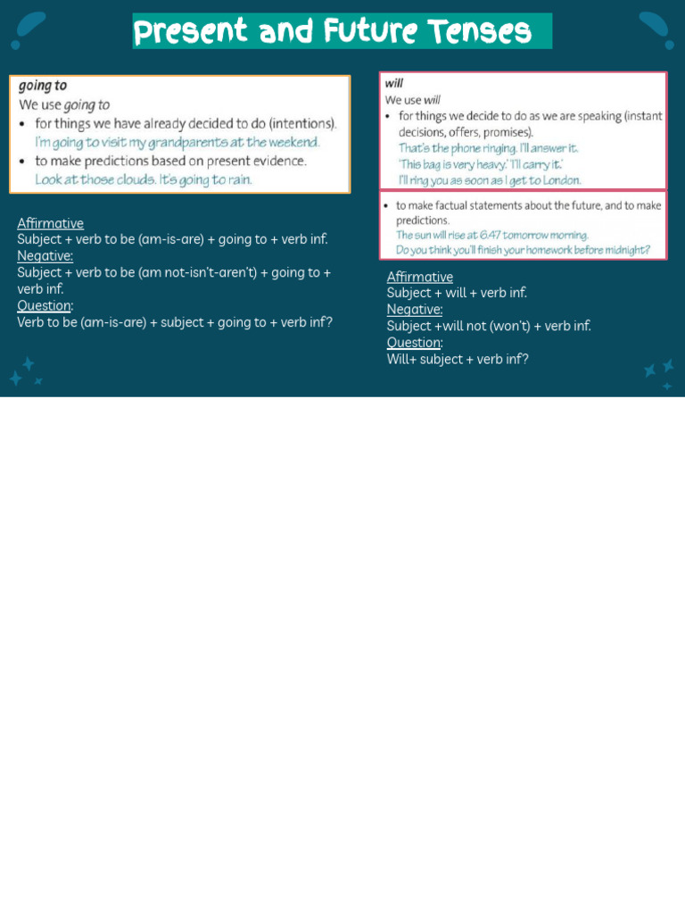 Present Future Tenses Verb Patterns | PDF