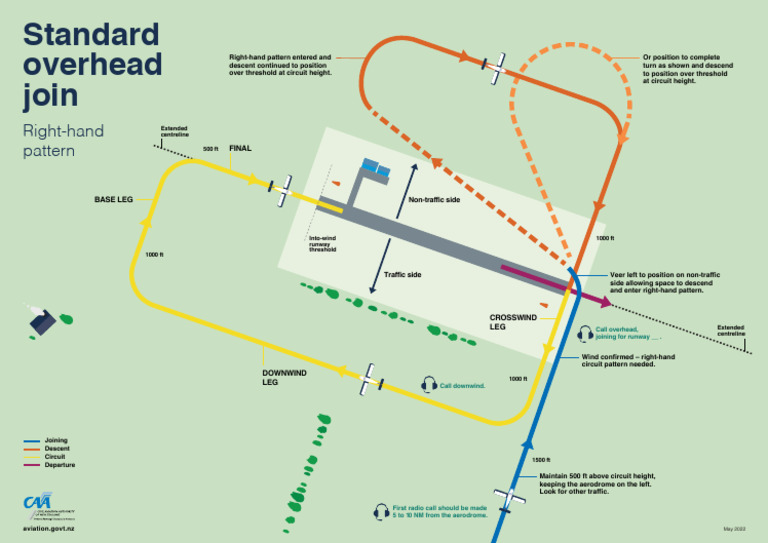 Standard Overhead Join Right Hand Pattern | PDF | Aerospace Engineering ...