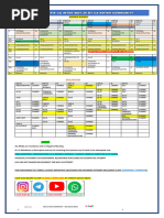 Guide to ICAI Form 102 for Articleship | PDF | Regulation | Government