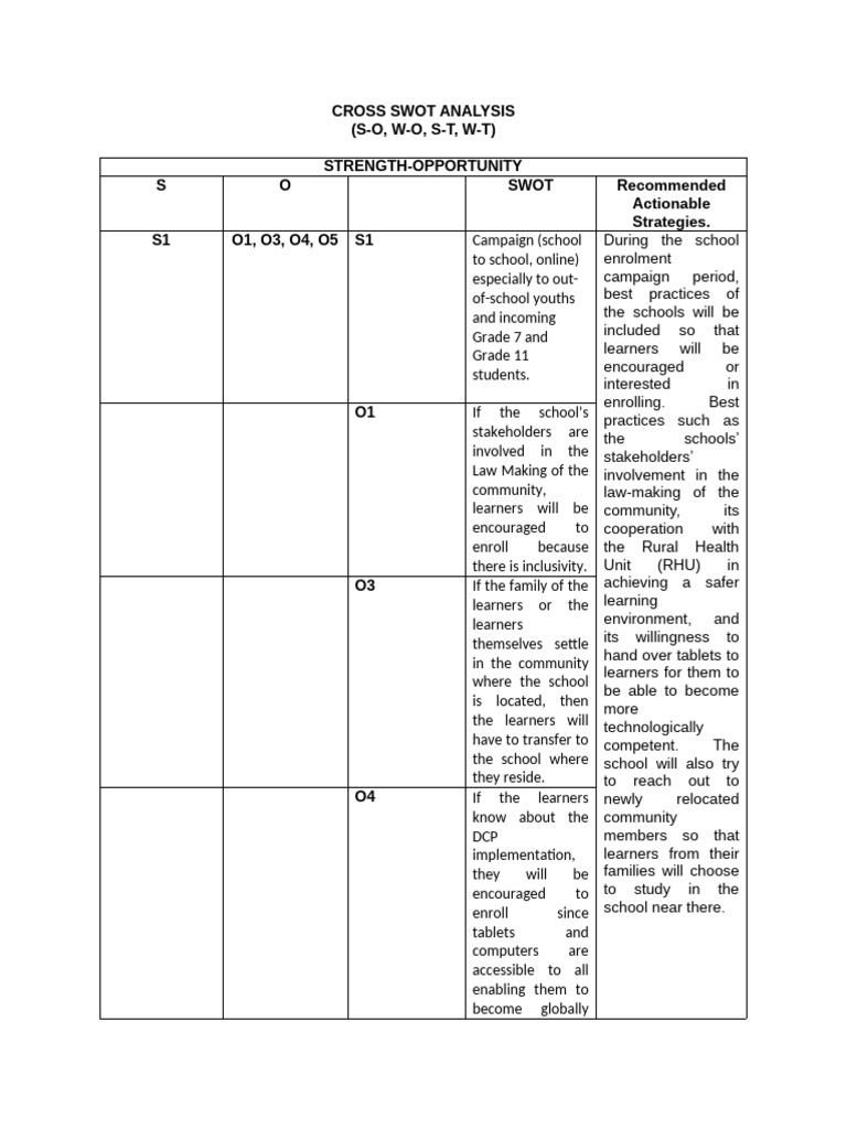 General Swot Cross Analysis | PDF
