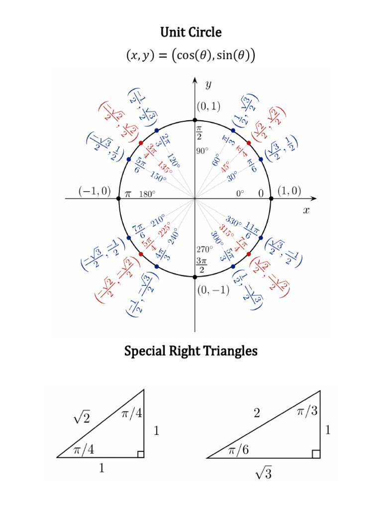 Unit Circle & Special Right Triangles | PDF