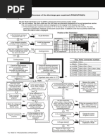 UC8 Controller Troubleshooting Guide | PDF | Thermostat | Switch