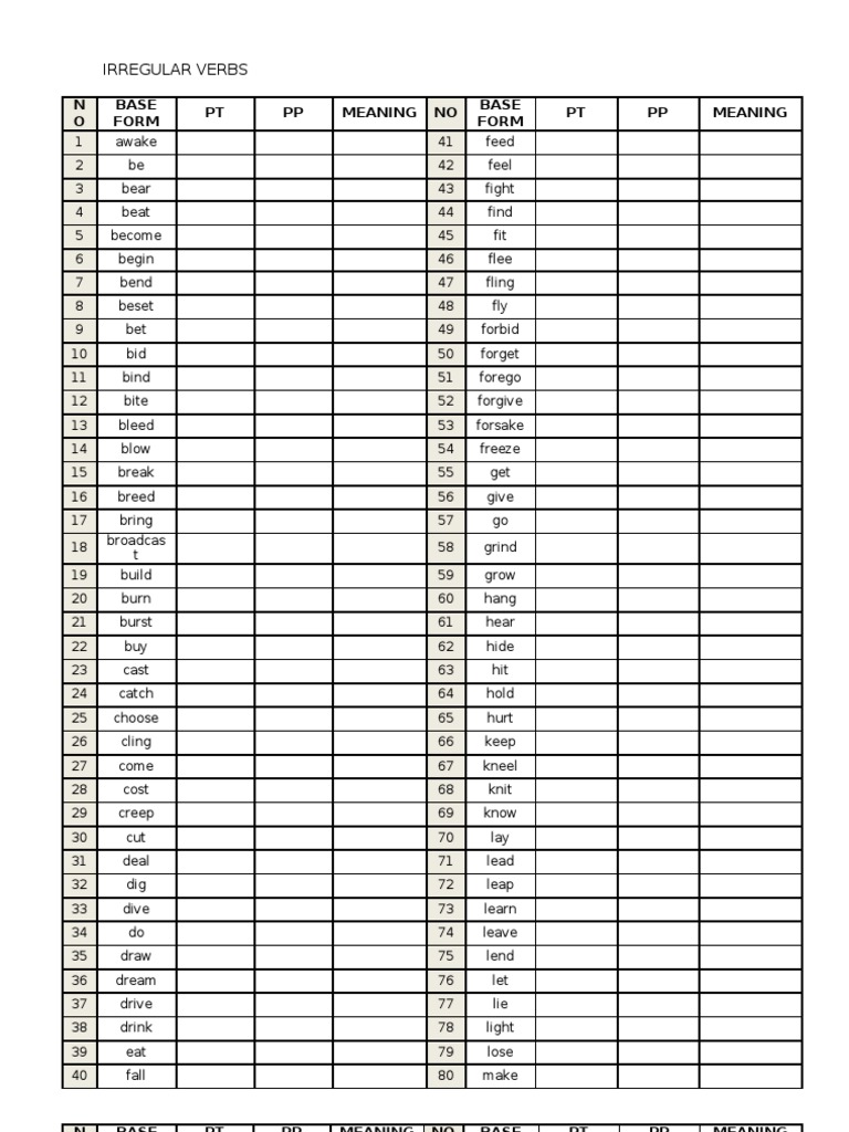 Irregular Verbs: N O Base Form PT PP Meaning NO Base Form PT PP Meaning ...