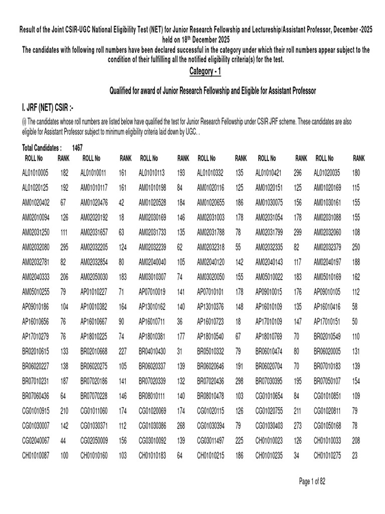 Joint CSIR UGC NET Result December 2025 20260223165412803 | PDF ...