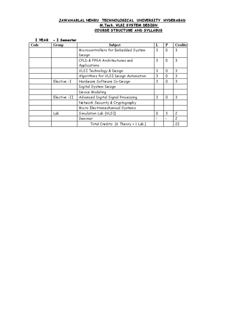 Vlsi System Design | PDF | Field Programmable Gate Array | Embedded System