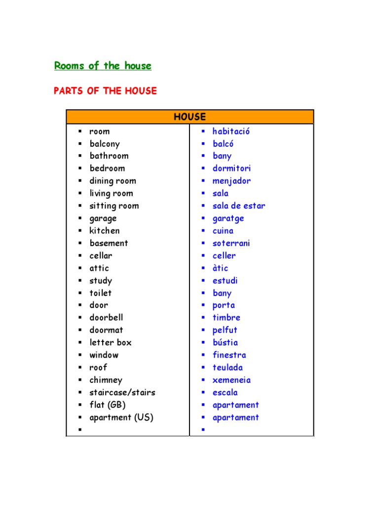 House Rooms and Parts Guide | PDF | Bathroom | Bedroom