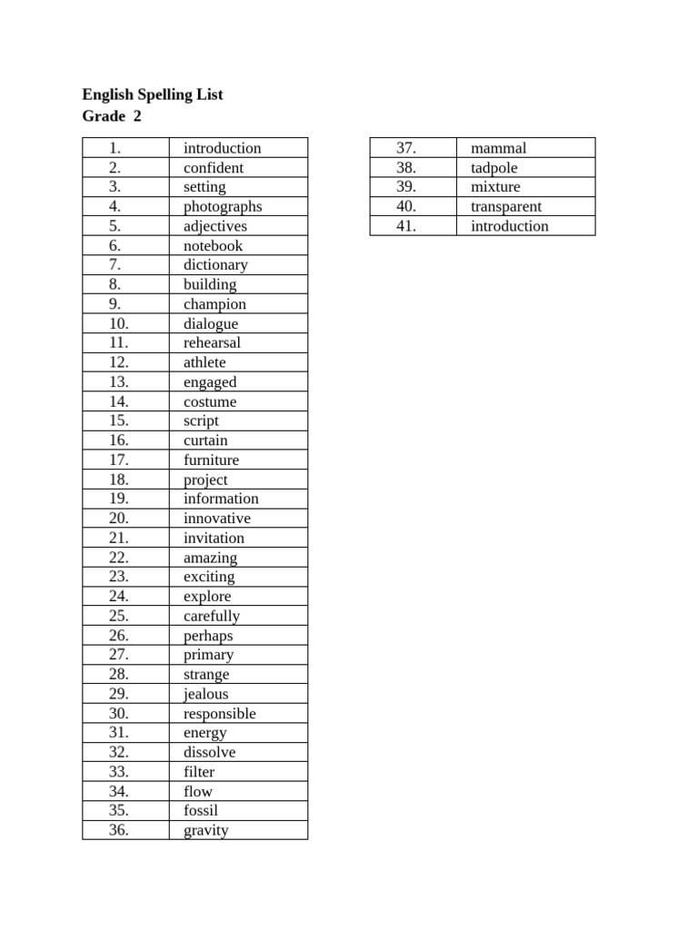 G2 English Spelling List | PDF