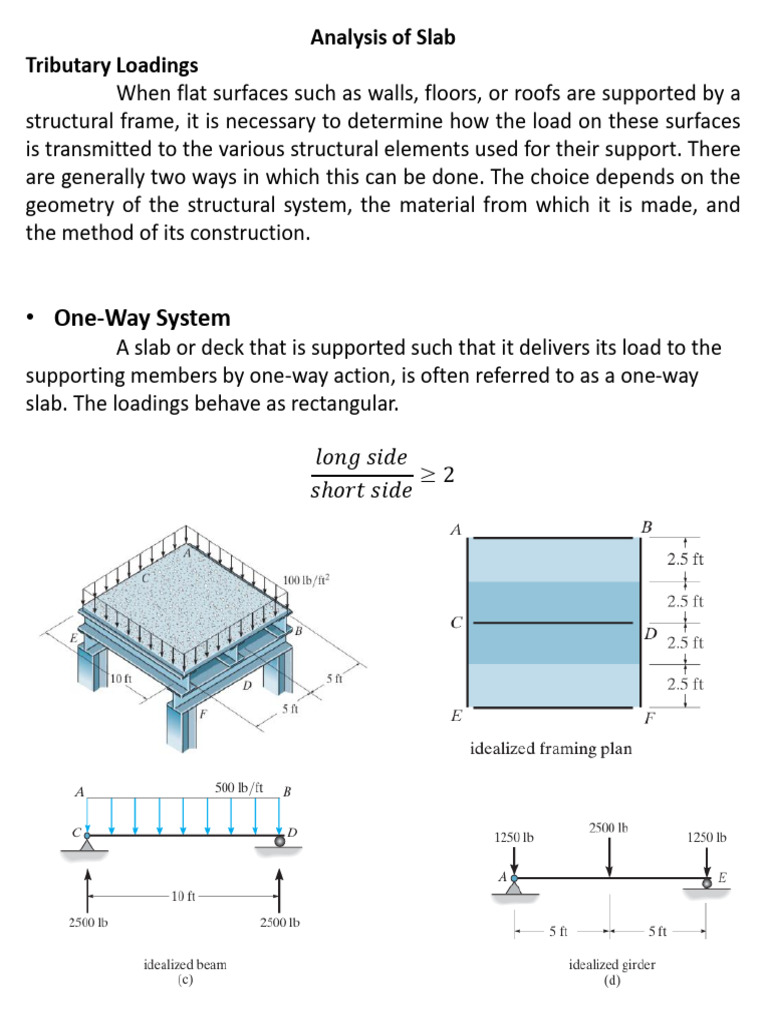 Structural Slab Analysis | PDF