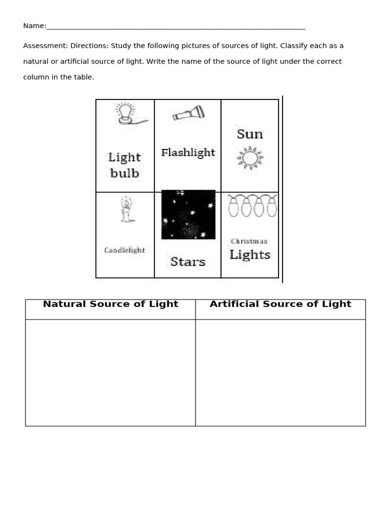 Natural Source of Light Artificial Source of Light | PDF