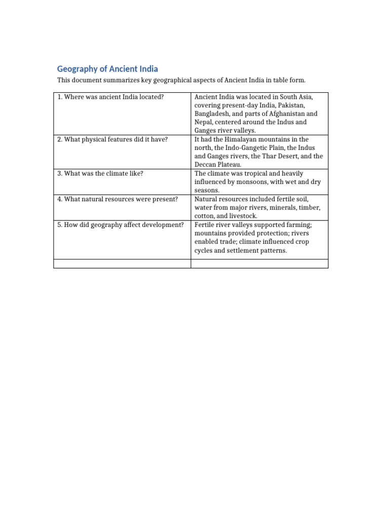 Ancient India Geography | PDF