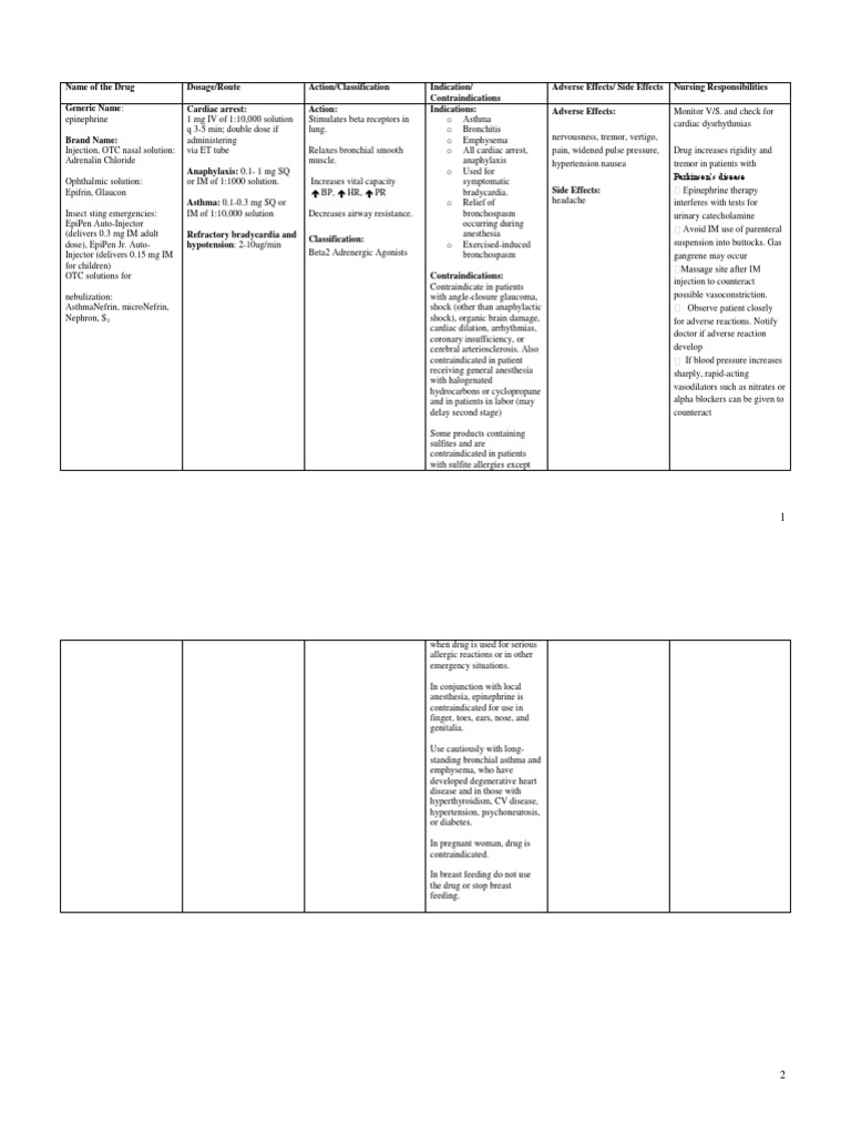 Emergency Drugs Drug Study | PDF | Morphine | Opioid