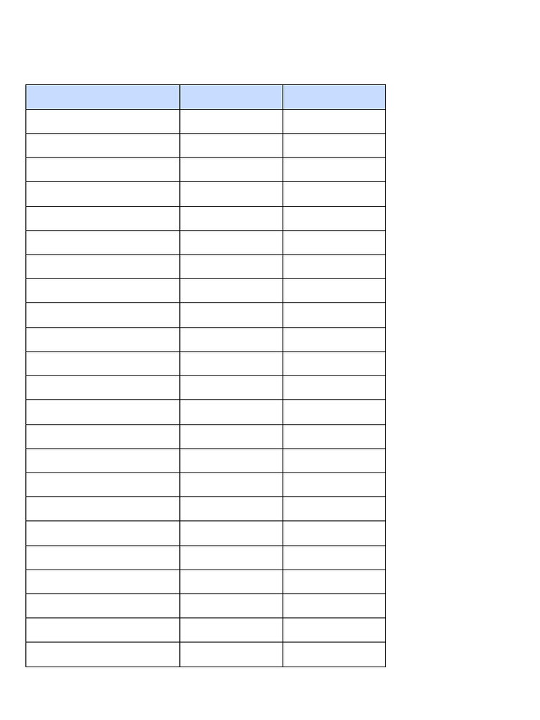 Valency Chart Class 10 | PDF