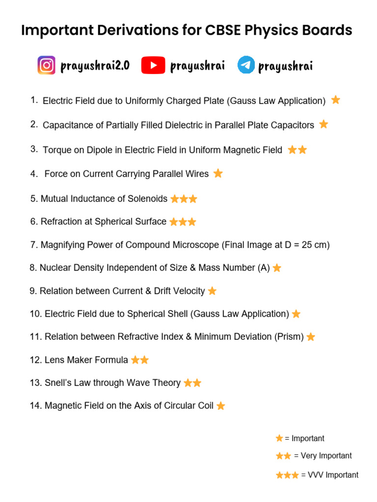 Physics Important Derivations | PDF