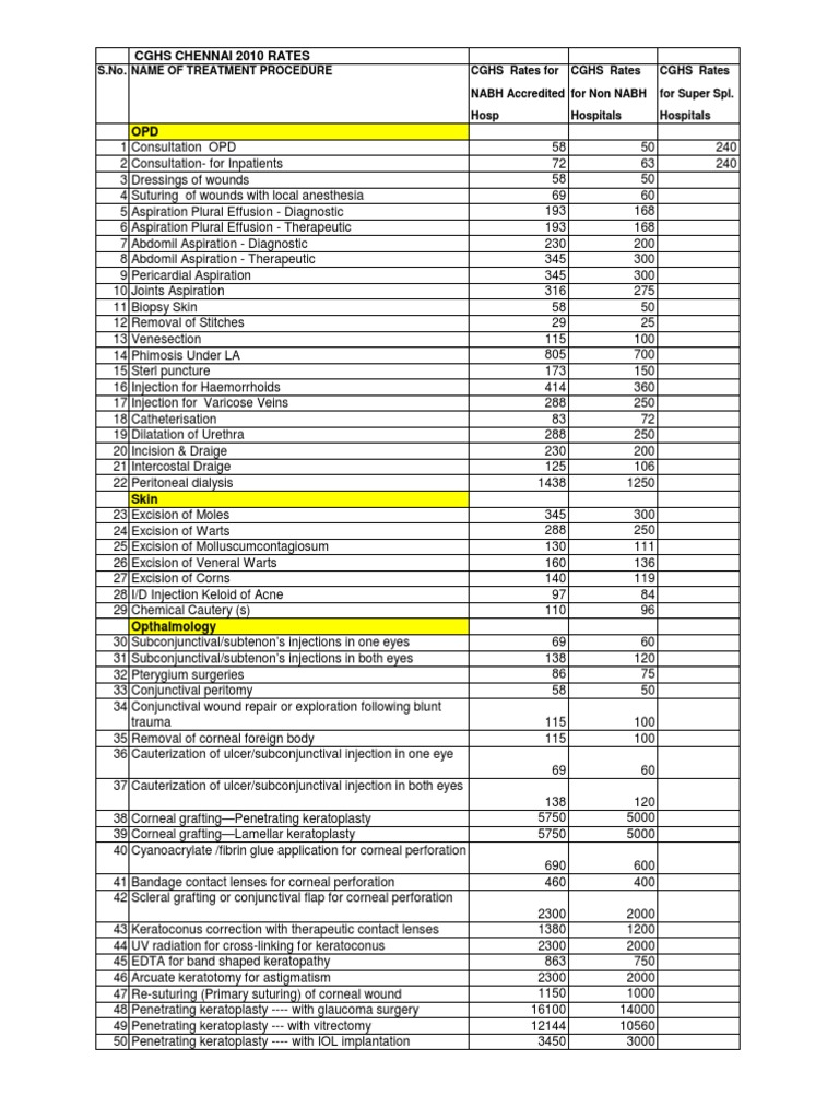 Cghs Rates | PDF | Esophagus | Surgery