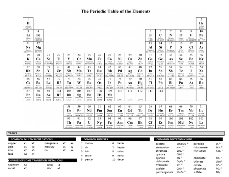 SNC2D Periodic Table & Polyatomic Ions | PDF