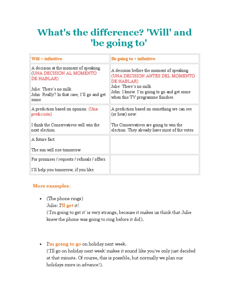 Will Vs Going To Differences Between Will And Going To Will Vs Going